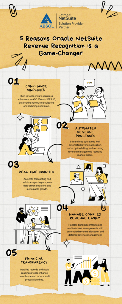5 Reasons Oracle NetSuite Revenue Recognition is a Game Changer - The Absol